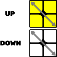 OLL and PBL Algorithms - 2x2 Ortega - Dan's Cubing Cheat [Sheet] App