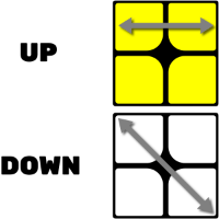 OLL and PBL Algorithms - 2x2 Ortega - Dan's Cubing Cheat [Sheet] App