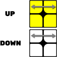 OLL and PBL Algorithms - 2x2 Ortega - Dan's Cubing Cheat [Sheet] App