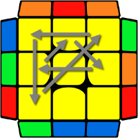 PLL (Permutation of the Last Layer) Algorithms - 3x3 CFOP - Dan's ...