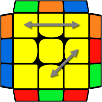 PLL (Permutation of the Last Layer) Algorithms - 3x3 CFOP - Dan's Cubing Cheat [Sheet] App