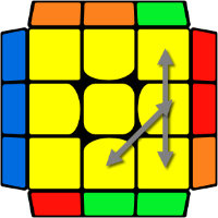 PLL (Permutation of the Last Layer) Algorithms - 3x3 CFOP - Dan's ...