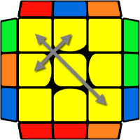 PLL (Permutation of the Last Layer) Algorithms - 3x3 CFOP - Dan's ...