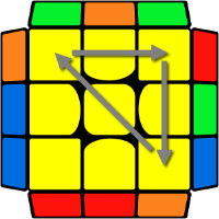 PLL (Permutation of the Last Layer) Algorithms - 3x3 CFOP - Dan's ...