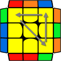 PLL (Permutation of the Last Layer) Algorithms - 3x3 CFOP - Dan's Cubing Cheat [Sheet] App